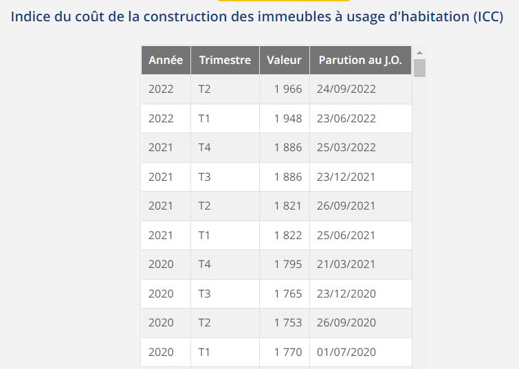 Quelle Augmentation Pour La Taxe Abri De Jardin En 2023 Blog